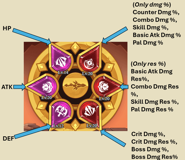 Legend of Mushroom - Wiki