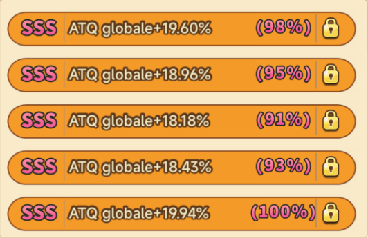 Mage - Prophet tank build