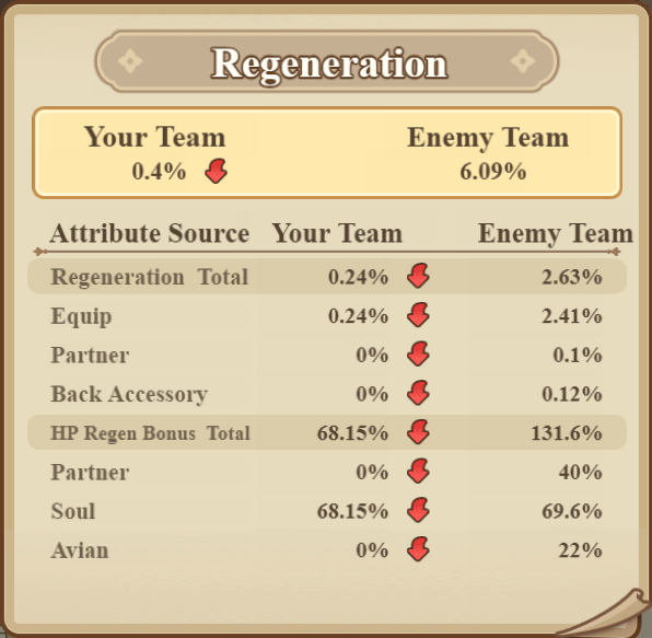 Mage - Prophet tank build